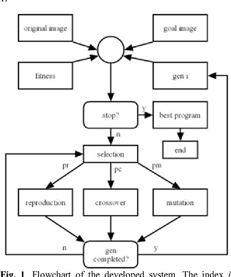 Figure 1 From Architecture For Binary Mathematical Morphology Reconfigurable By Genetic