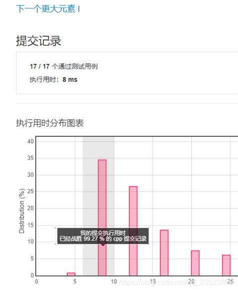 Leetcode496 下一个更大元素 Ileetcode C语言 496 Csdn博客
