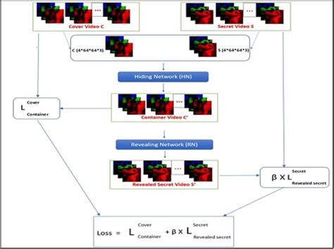 The Pipeline Of Our Proposed Model Download Scientific Diagram