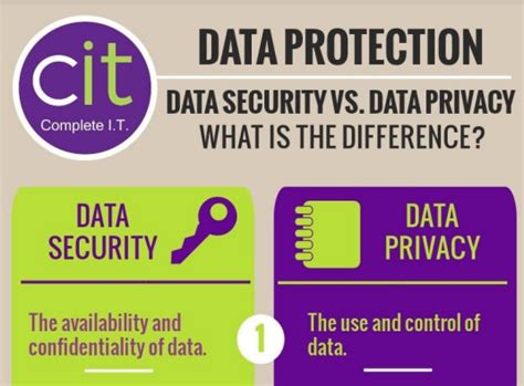 DATA SECURITY VS DATA PROTECTION WHAT IS THE DIFFERENCE