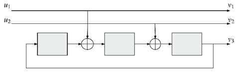 A Systematic Binary Feedback Convolutional Code With R 2 3 Download Scientific Diagram