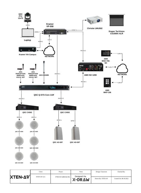Classroom Av System Design Enhancing Learning In Schools