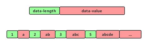 图解redis之数据结构篇压缩列表