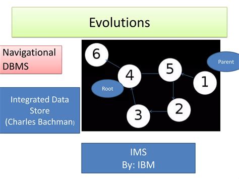 History Of Database Processing Module 1 2 Ppt