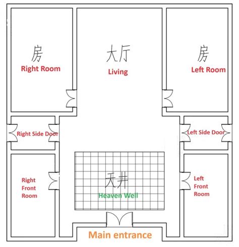 Feng Shui Home Design Custom Homes