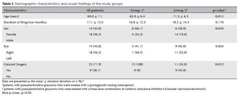 Arquivos Brasileiros De Oftalmologia Comparison Of The Efficacy Of