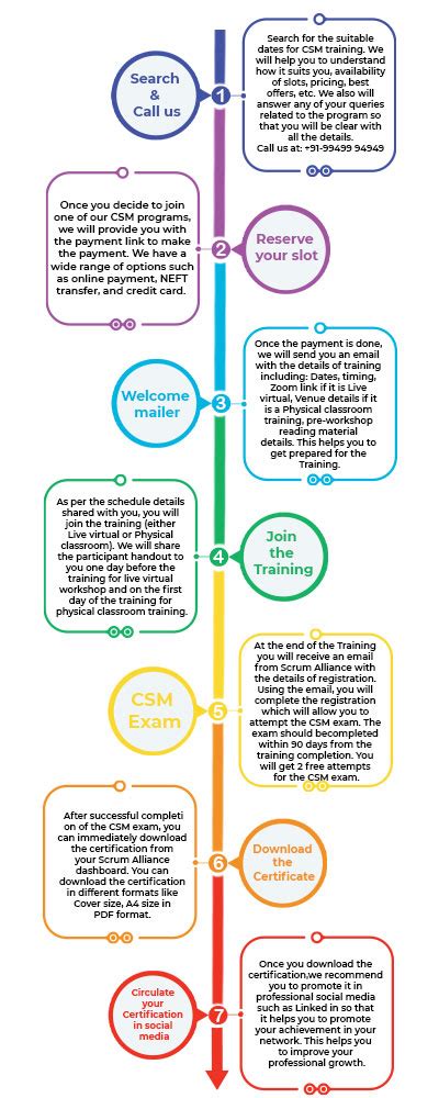 Csm Training Csm Course Certified Scrum Master Certification Csm