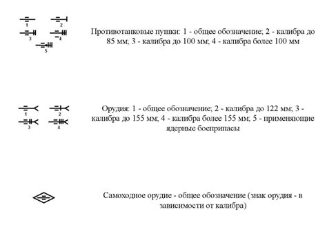 Основные условные обозначения применяемые в боевых документах
