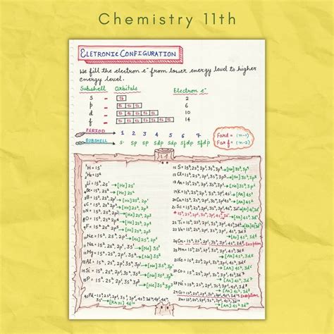 Chemistry Notes Class 11 Complete Class 11 Chemistry Notes