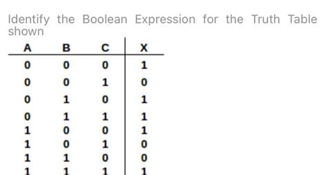Solved Identify The Minimized Boolean Expression Simplest