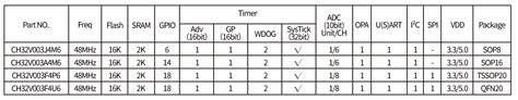 Ch32v003 Schematic And Pcb Board Risc V Mcu Hw Design