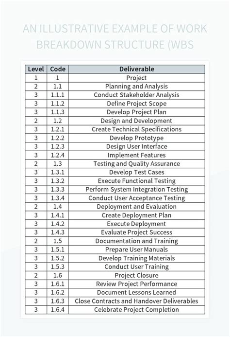 Free Work Breakdown Structure Templates For Google Sheets And Microsoft Excel Slidesdocs