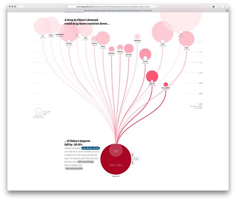7 Interesting Real Life Customer Journey Map Examples Artofit