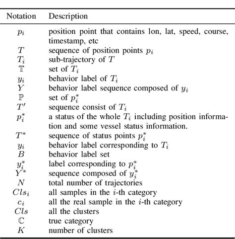 predictive clustering of vessel behavior based on hierarchical trajectory representation paper