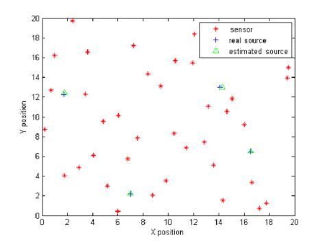 Optimal Solution Provided By The Least Squares Approach Download Scientific Diagram