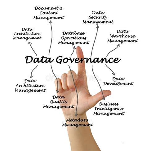 Data Governance Stock Image Image Of Drawing Insurance 85621505