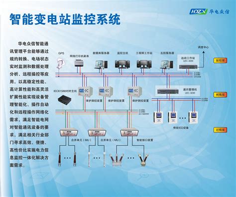 LEC 3230作为智能远动机在变电站综合系统的应用 北京华电众信技术股份有限公司
