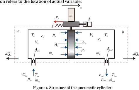 Figure 1 From Labview Based Position Control For A Pneumatic Cylinder