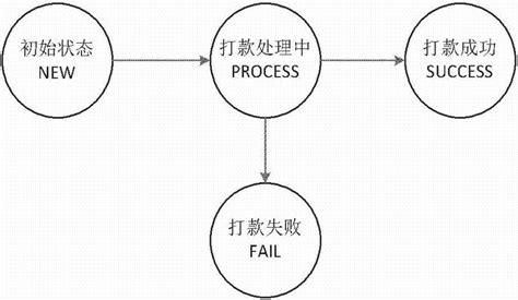 Method And Apparatus For Data Modification Eureka Patsnap