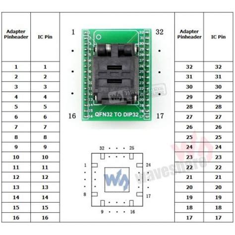 QFN TO DIP Programmer Adapter Majju PK