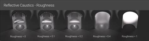 a deep dive into caustics in octane for cinema 4d octane render farm