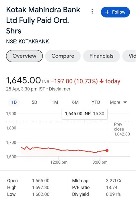 Aakash Jha On Linkedin Where Are Those So Called Experts Now Who Were