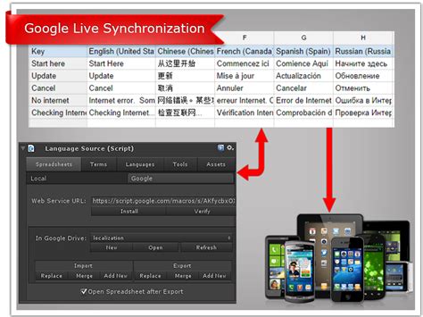 I2 Localization