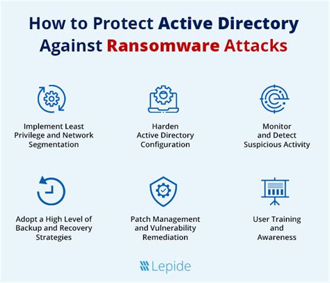 How To Protect Active Directory From Ransomware Attacks