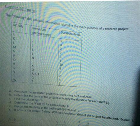 solved the following table contains information related to