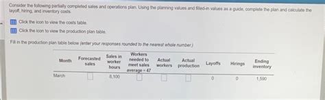 Solved Consider The Following Partially Completed Sales And