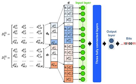 Our Proposed Amb Signal Detector Based On Dl Download Scientific Diagram