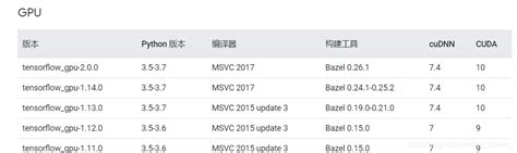 Tensorflow Gpu 22 Pip详细安装教程pip Install Tensorflow Gpu Csdn博客