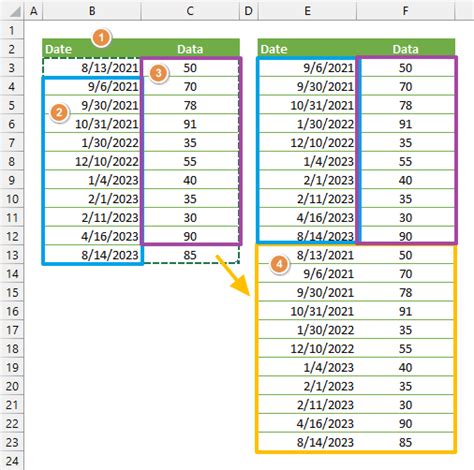 How To Create A Step Chart In Excel How To Create A Step Chart In Excel
