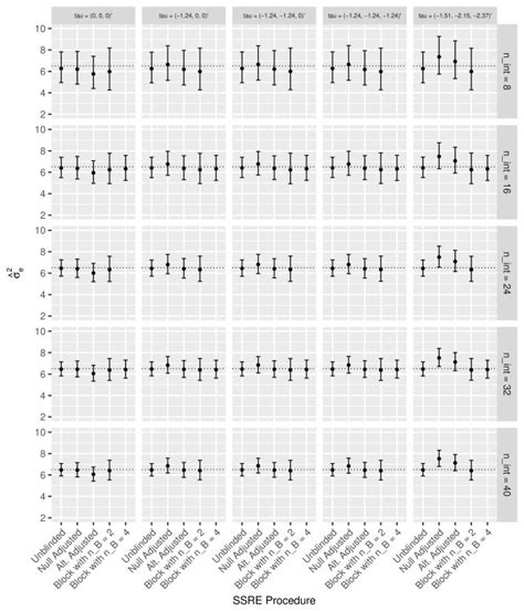 Blinded And Unblinded Sample Size Re Estimation In Crossover Trials