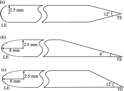Figure 1 From The Effect Of Boundary Layer Type On Trailing Edge Noise From Sharp Edged Flat