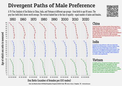 Data Visualizations Data Viz Collective