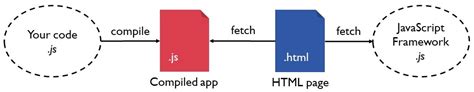 How WebAssembly Influences Existing JavaScript Frameworks Boyan Mihaylov