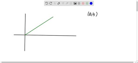Solved Sketch The Graph Of A Function That Is Continuous On The Open Interval 0 1 And Has A