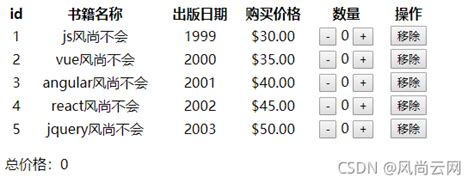 《风尚坐火箭学习vue》 第十章：vue中的监听watch用法及商品总价实例vue Watch案例 Csdn博客