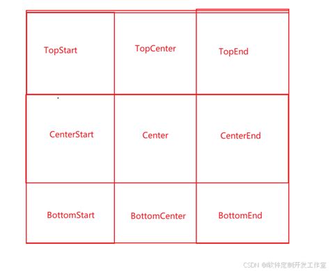 Jetpack Compose系列教程之5——image图片使用及coil图片异步加载库使用contentscalefillbounds Csdn博客