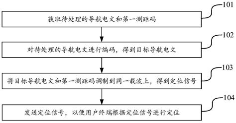 Indoor Positioning Method And Device Eureka Patsnap