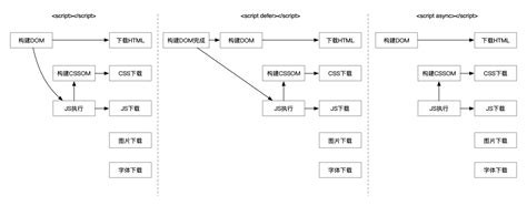 浏览器工作原理 陈军的博客