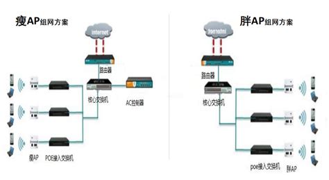 公司如何架设无线网络全覆盖？ 知乎