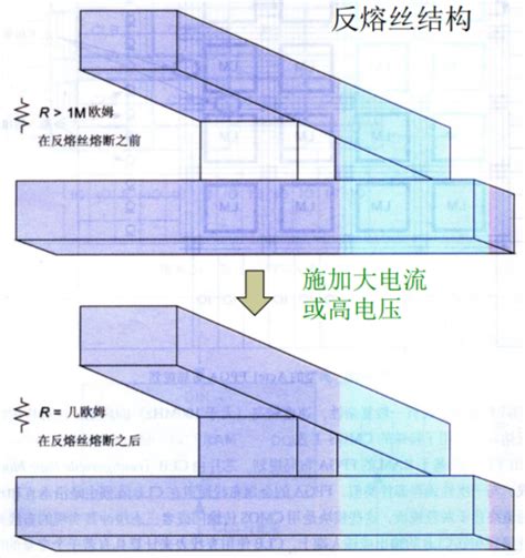 数字ic设计 数字ic实现途径门海sea Of Gate 定义 Csdn博客