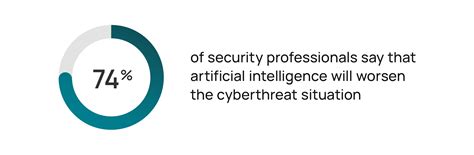 The New Risks Chatgpt Poses To Cyber Security