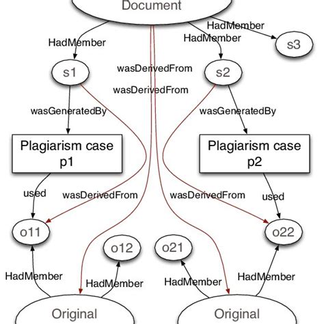 Selected Articles The Sparql Query Included In The Figure Was Used To