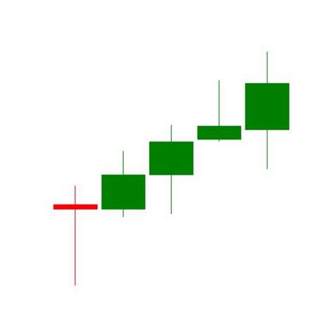 Candlestick Pattern Recognition Object Detection Dataset V2 2024 02