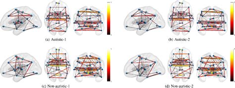Figure 11 From A Graph Assisted Framework For Multiple Graph Learning Semantic Scholar
