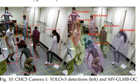 Figure 10 From A Bayesian Filter For Multi View 3d Multi Object