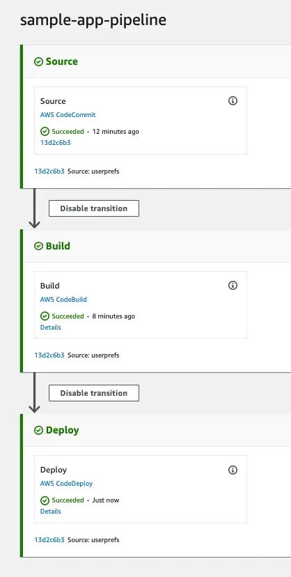 Aws Developer Tools Services Part 4 Aws Codepipeline Playground For
